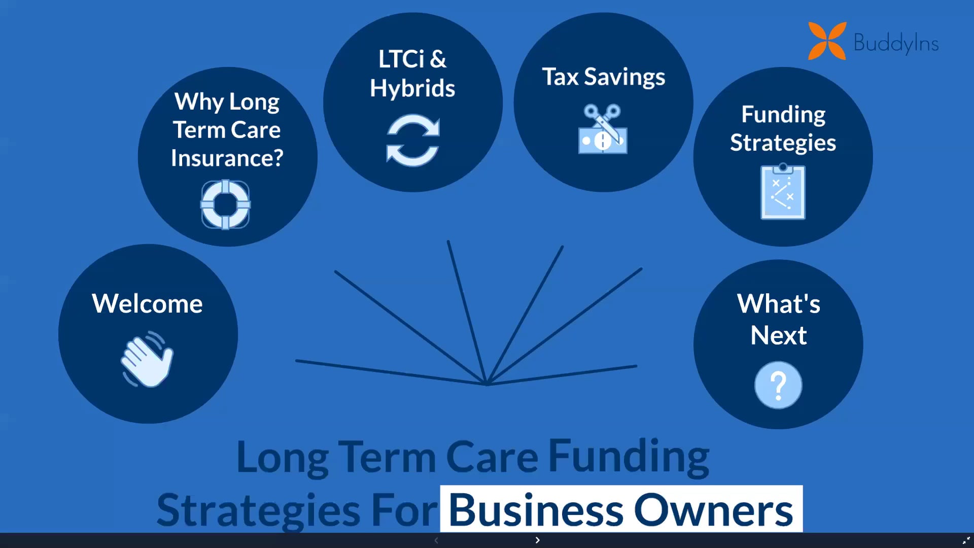Webinar: LTC Funding Strategies for Business Owners on Vimeo