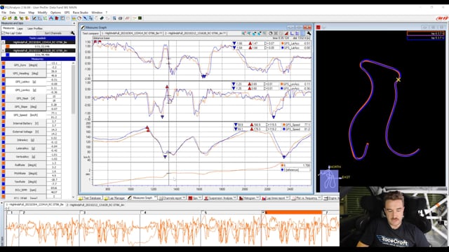 Data Analysis Fundamentals: Step 5: Analyse Driver Performance