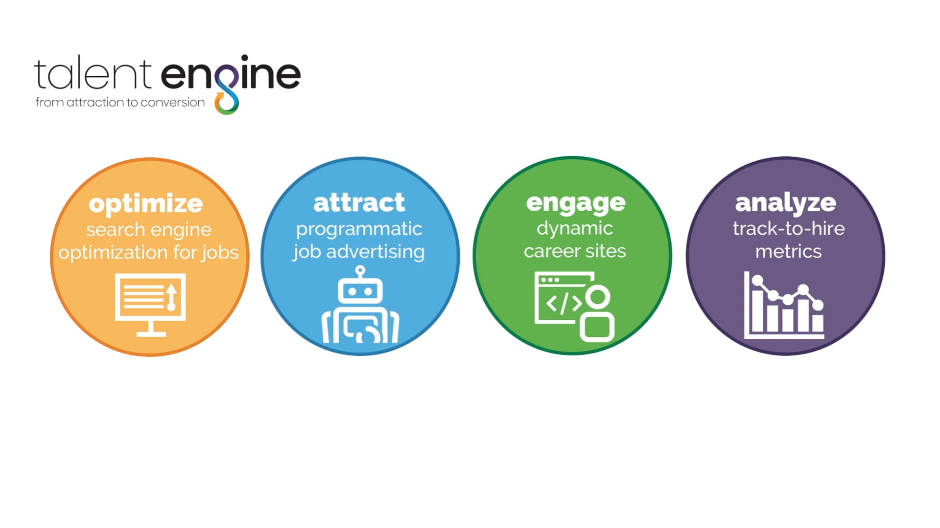 Talent Engine Modules on Vimeo