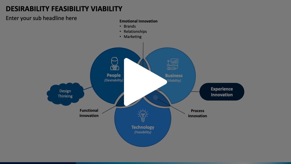 Desirability Feasibility Viability Animated Presentation - SketchBubble ...