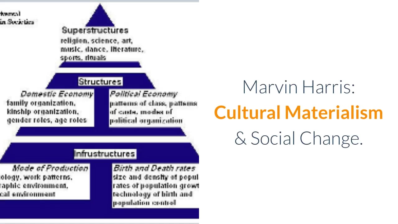 Marvin Harris: On Cultural Materialism & Social Change on Vimeo