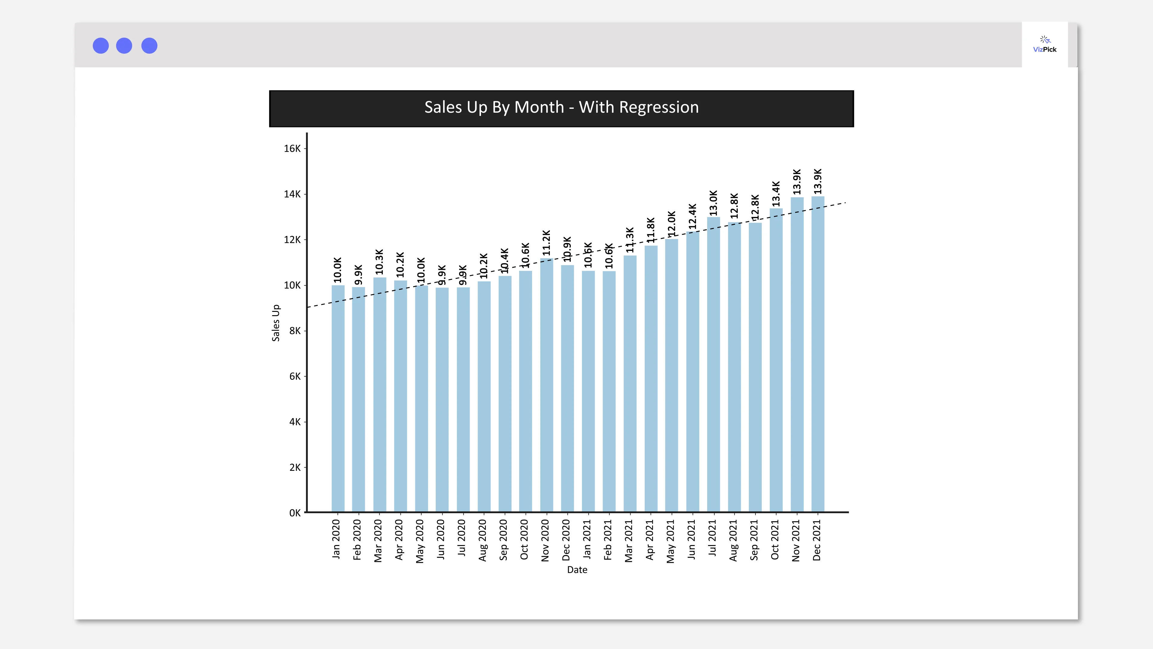 Linear Regression Vizpick on Vimeo