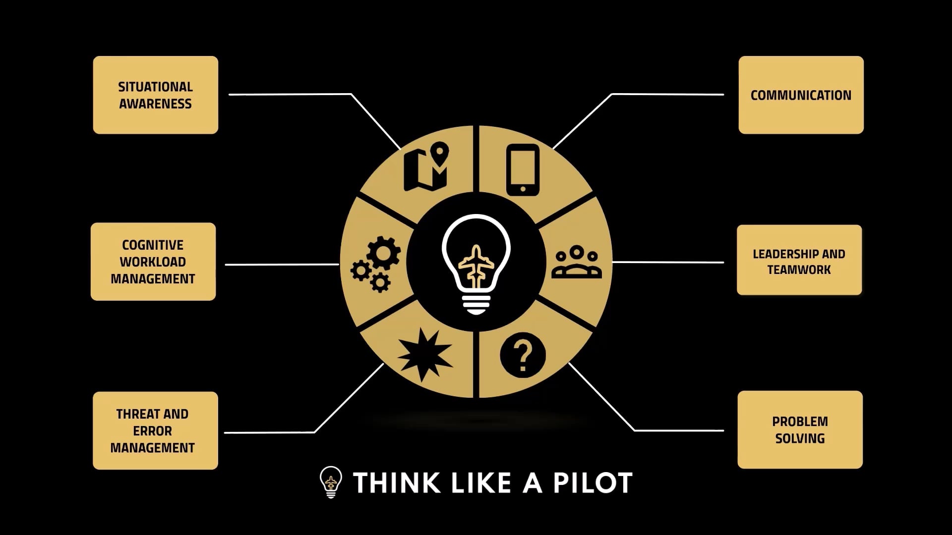 SERVICES | Think Like A Pilot