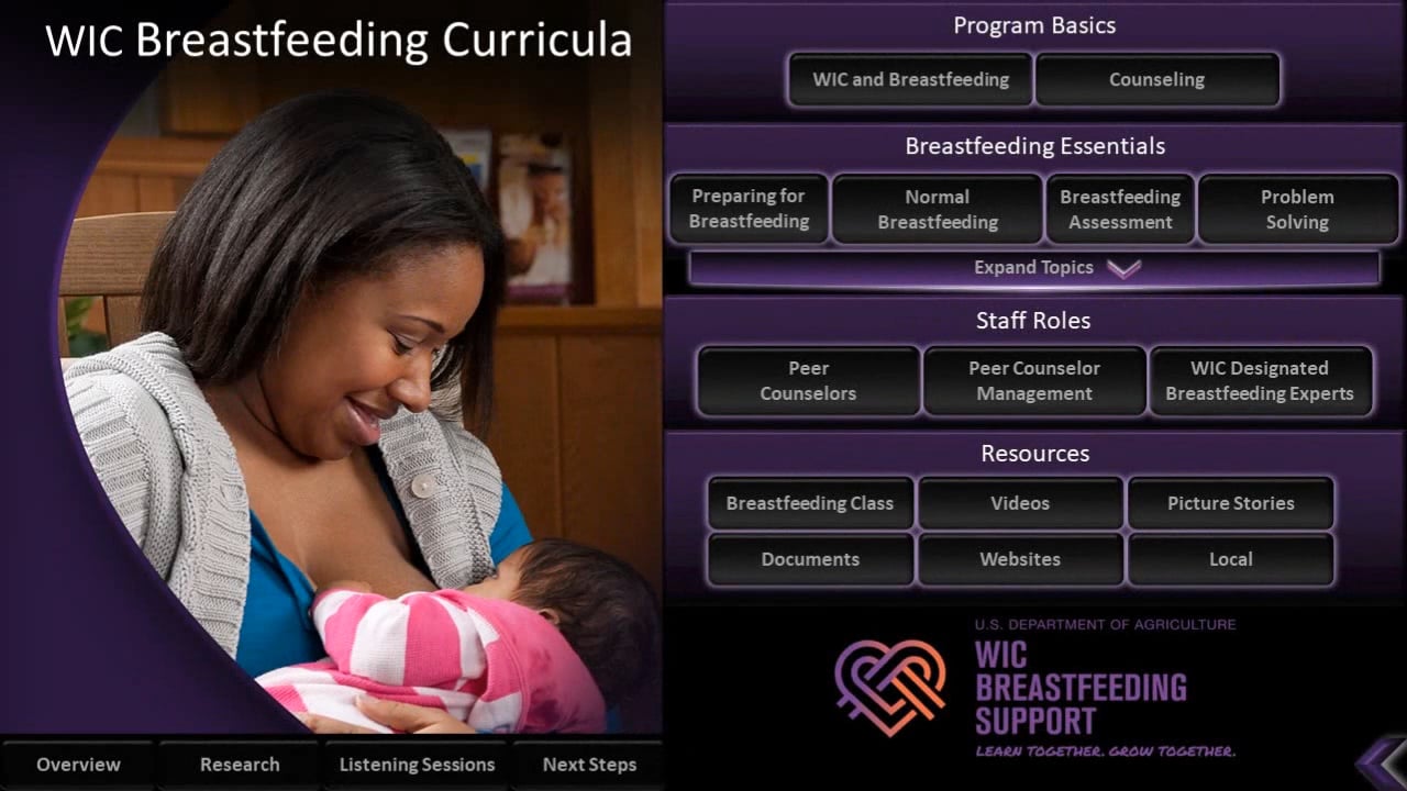 WIC Level 1 - 1-1-A-Level1 - Breastfeeding Promotion - Why And How WIC Supports Breassfeeding on ...