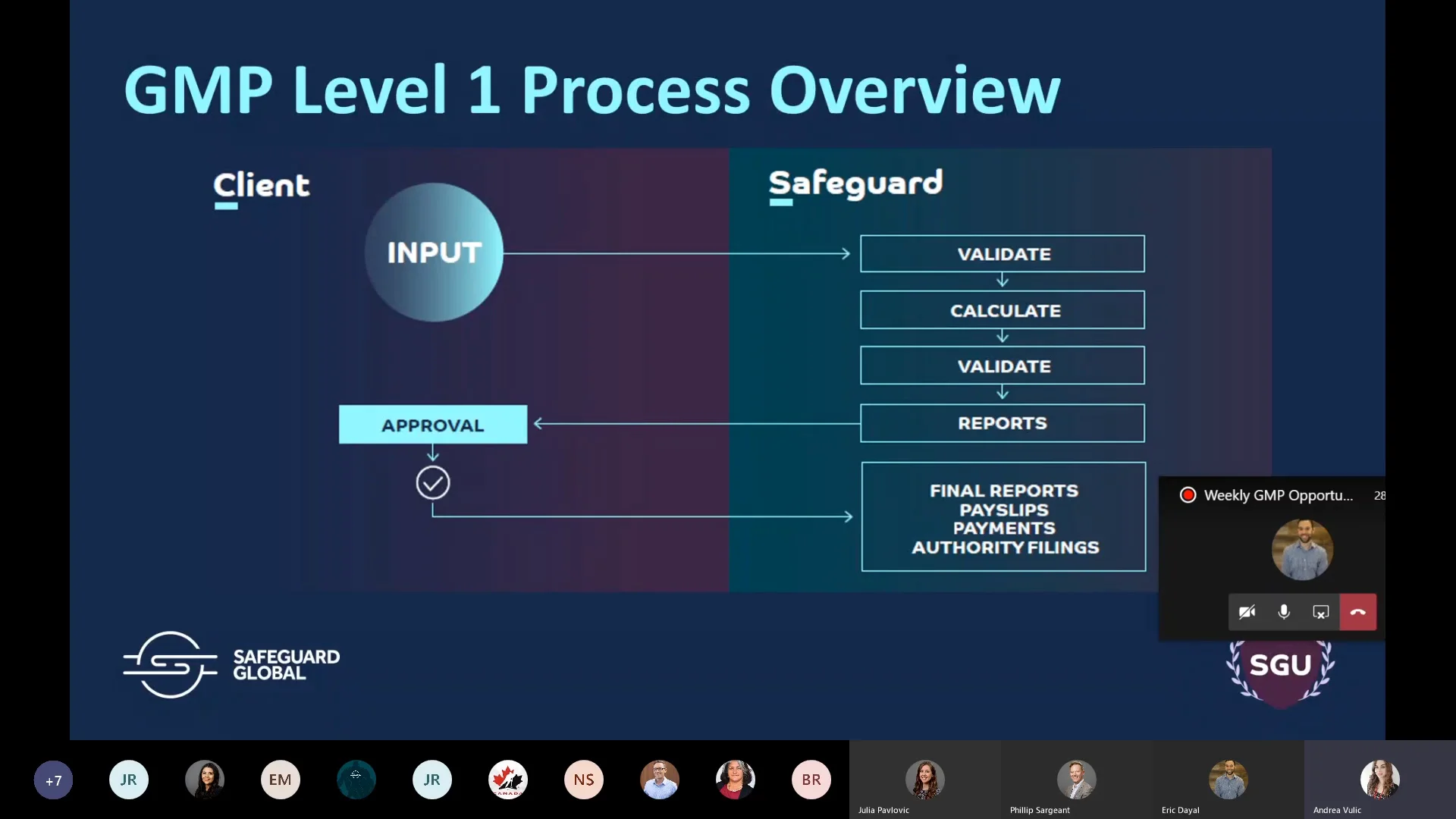GMP Payroll Model - GMP Process Level 1 Training on Vimeo