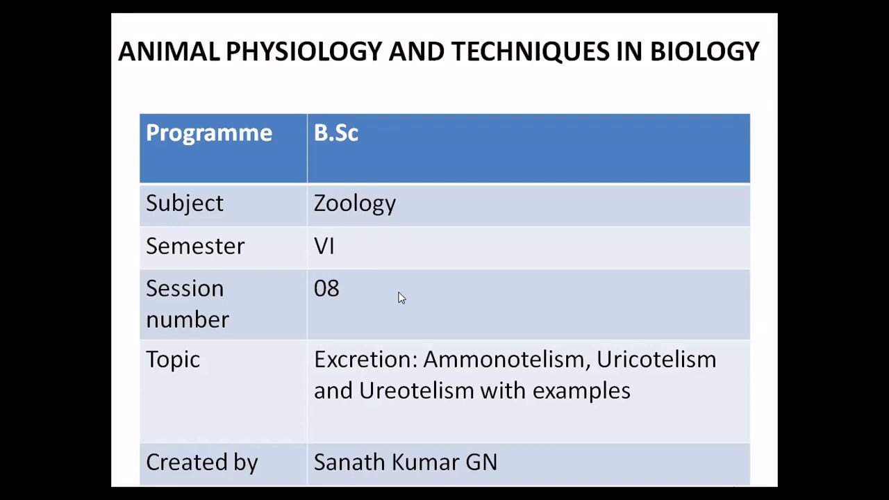 Physiology of Excretion_ Ammonotelism, Ureotelism and Uricotelism.mp4 ...