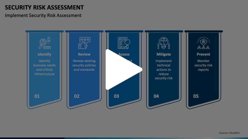 Security Risk Assessment Animated Presentation - SketchBubble on Vimeo