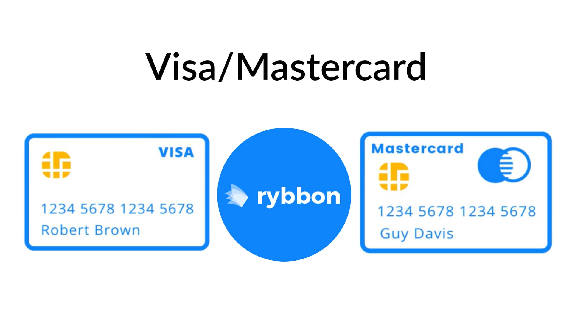 Virtual Visa & Mastercard Prepaid Cards on Vimeo