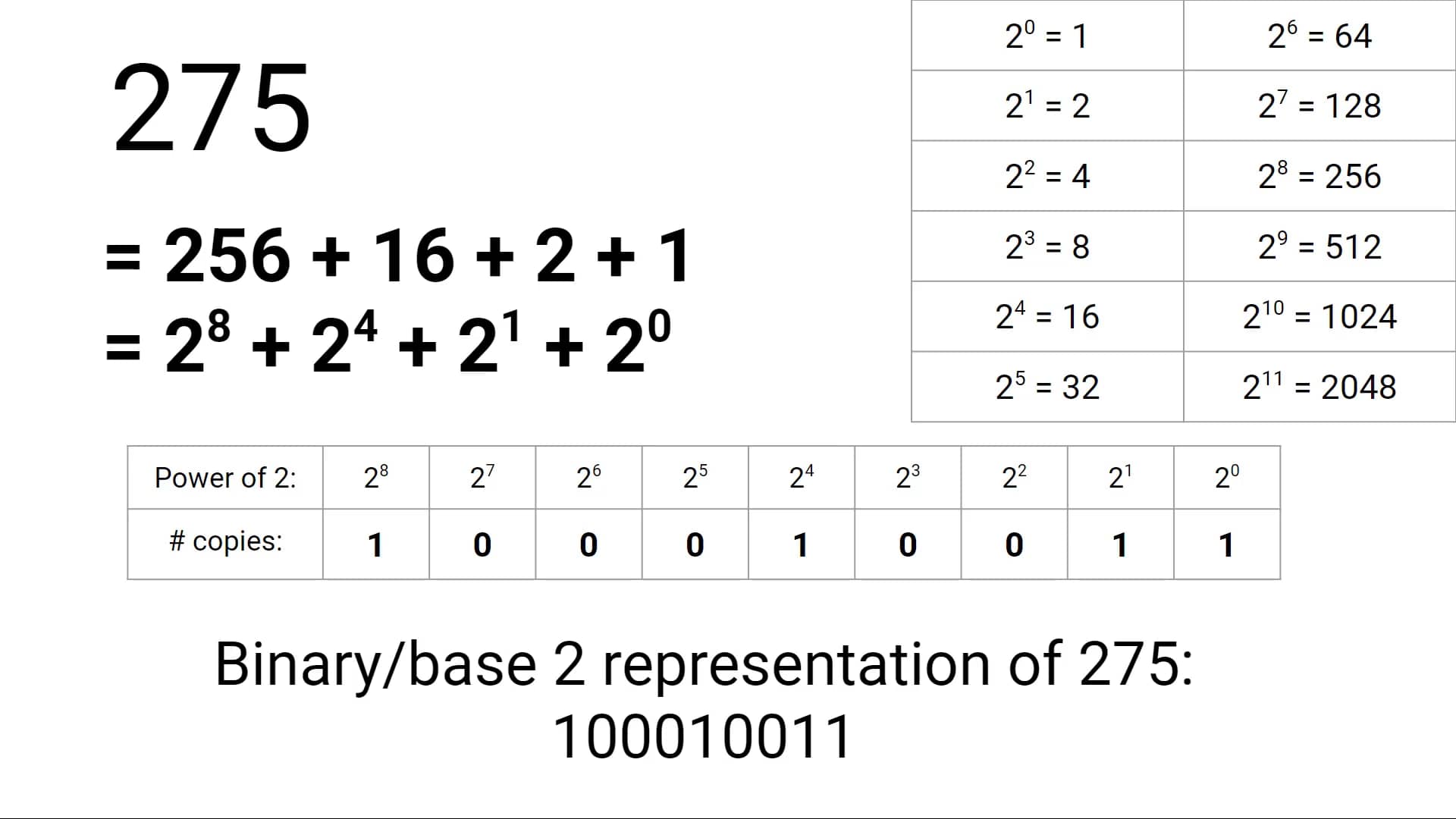 Screencast 1.1: Base 10 and Base 2 representation of integers on Vimeo