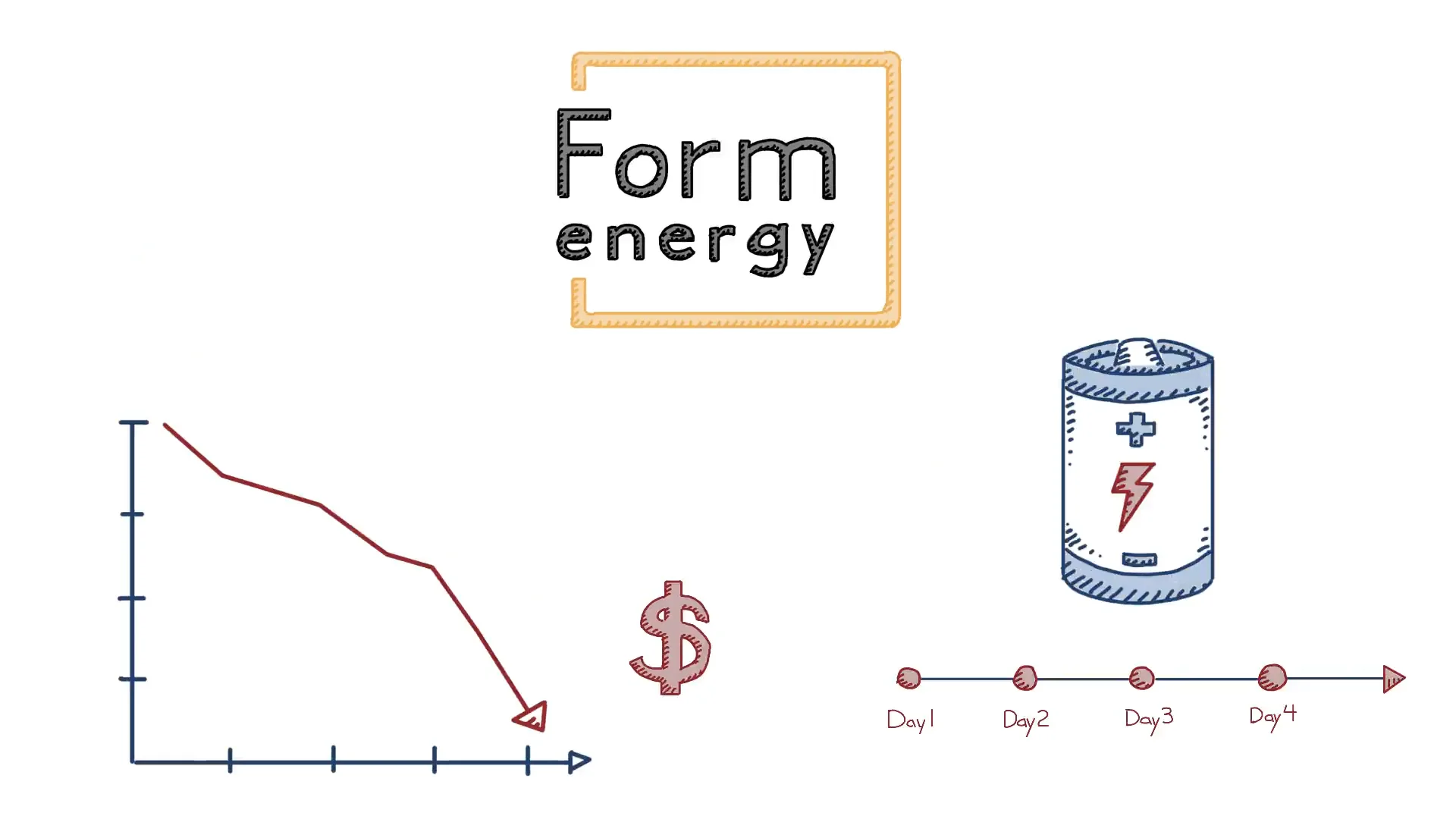 A New Technology Solution for Multi-Day Energy Storage