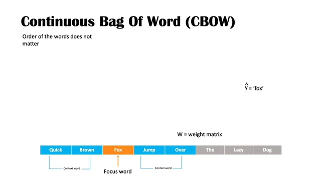 Word2Vec: What is Word2Vec? How does it work? CBOW and Skip-gram on Vimeo