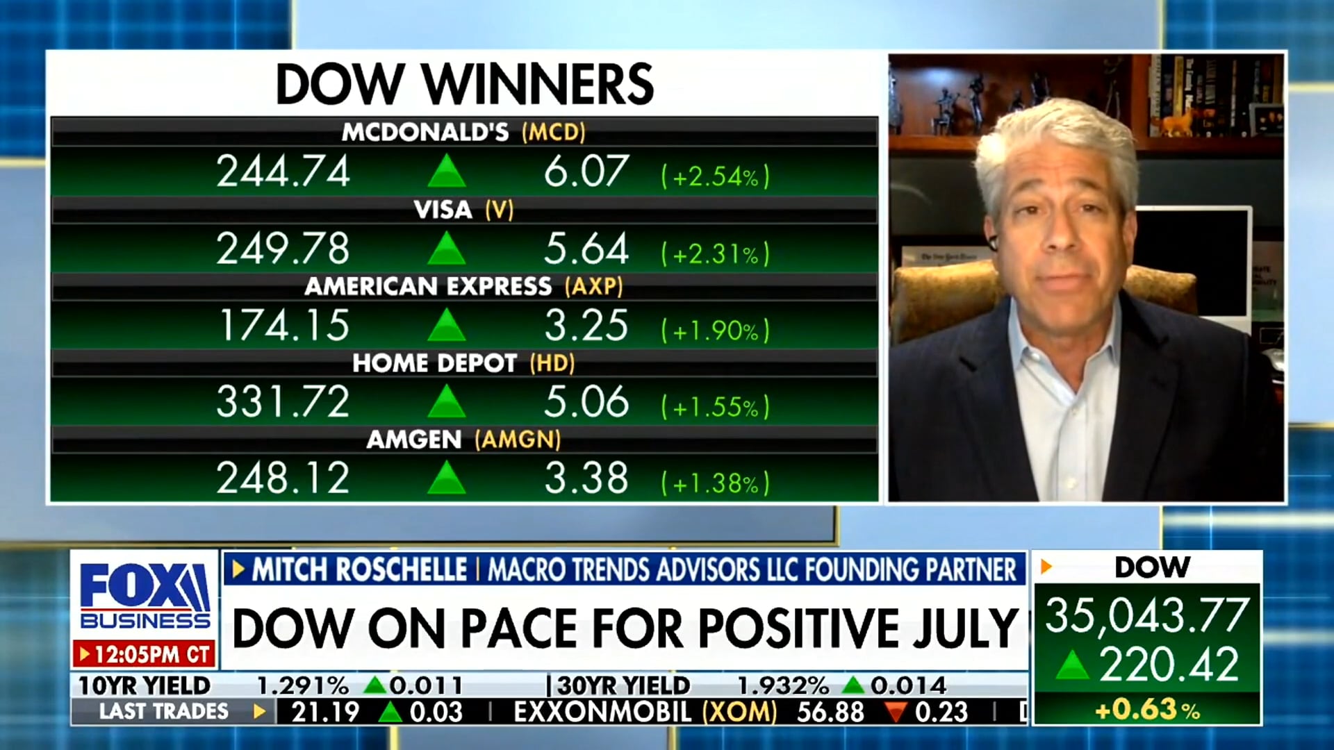 Mitch Roschelle on FBN 7-23-21 on Vimeo