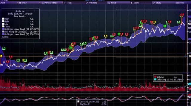 Bloomberg Launch Pad Promo on Vimeo