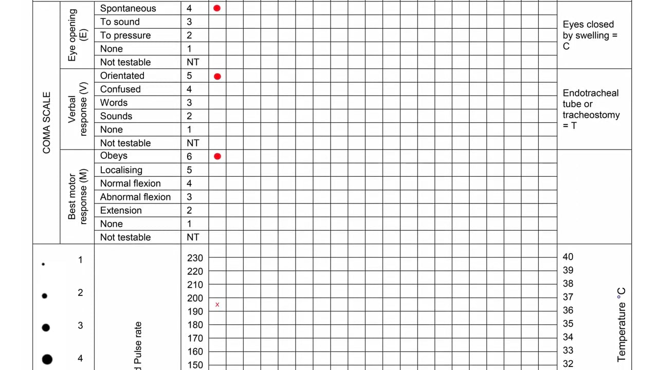NMC OSCE GCS Chart _ Glasgow Coma Scale Explained _ How to Chart in the ...