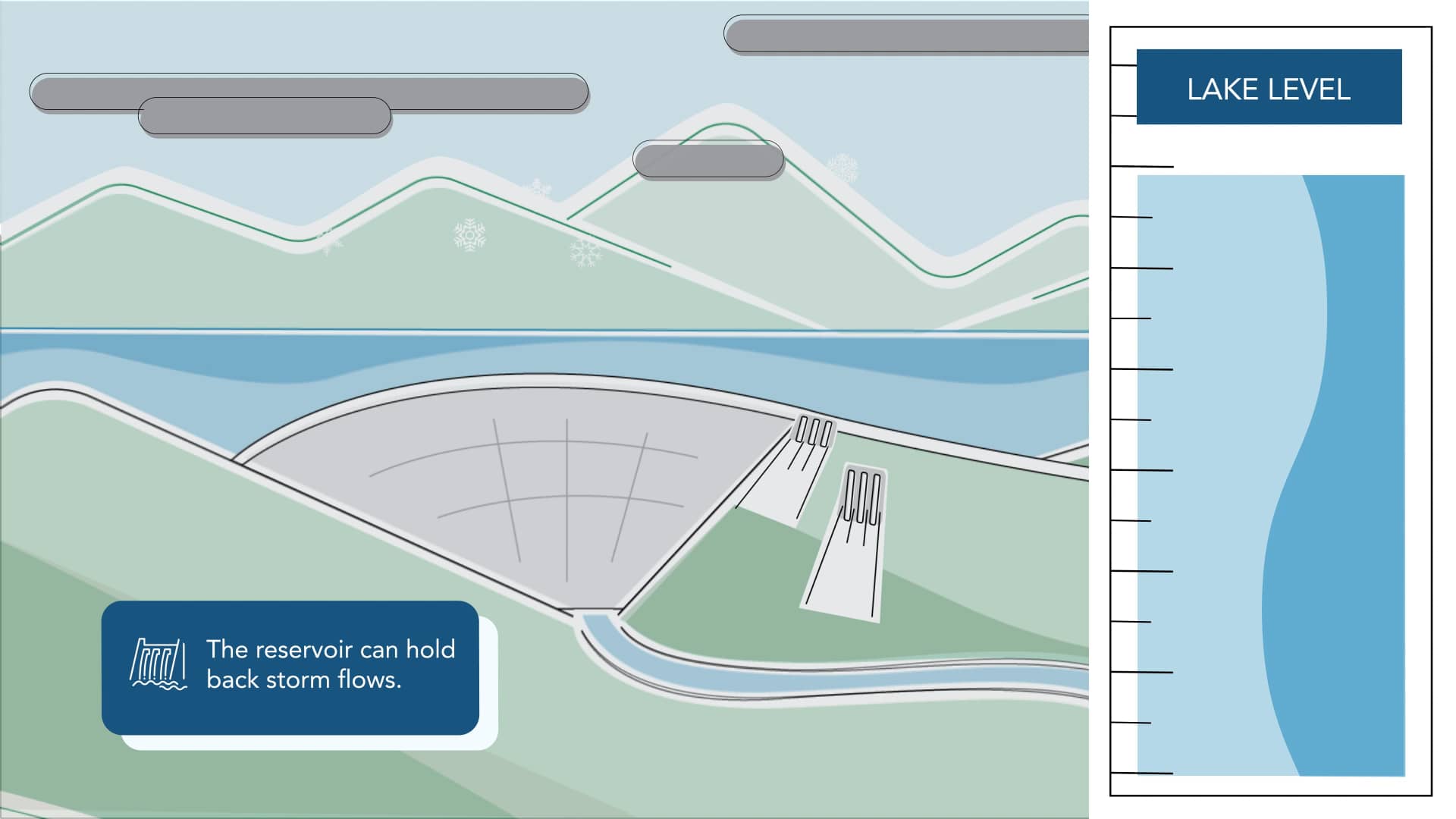 Yuba Water Agency ARC Spillway Animation Explainer on Vimeo