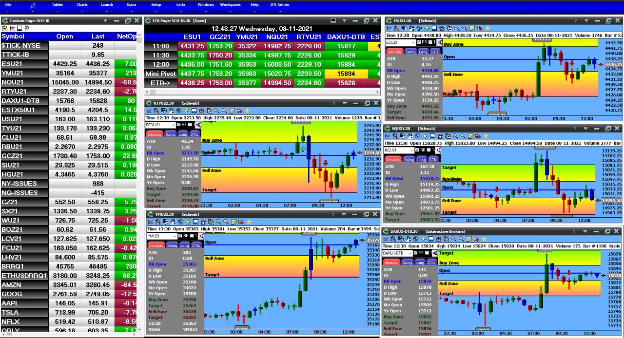 RM-Trade Tracker on Vimeo