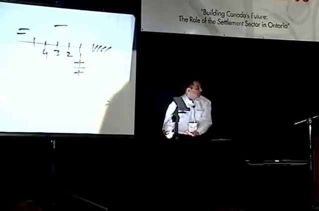 ISAP 2008 - Lionel Laroche - Parte 3-4 (subtitles in portuguese) on Vimeo