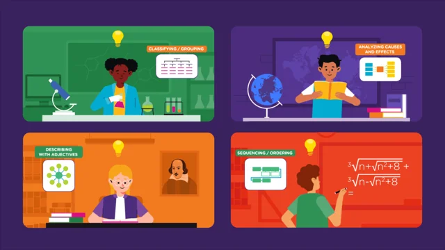 Thinking Maps Writing Program