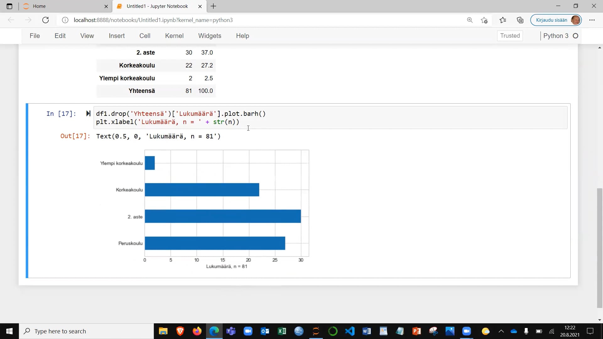 Frekvenssijakauma on Vimeo