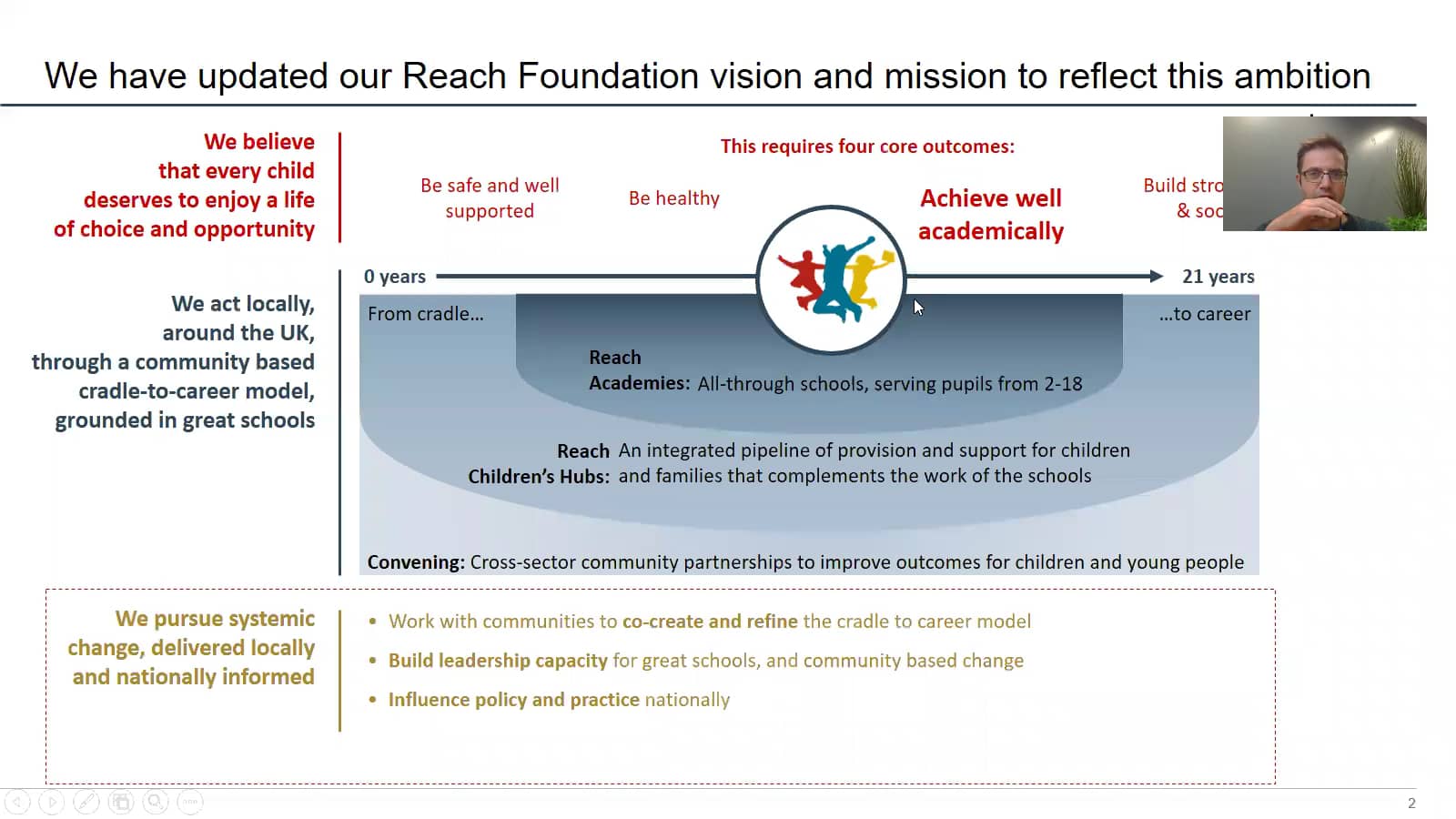 Reach Foundation - new staff induction, September 2021 on Vimeo