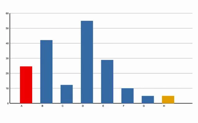 Animated Transitions in Statistical Data Graphics
