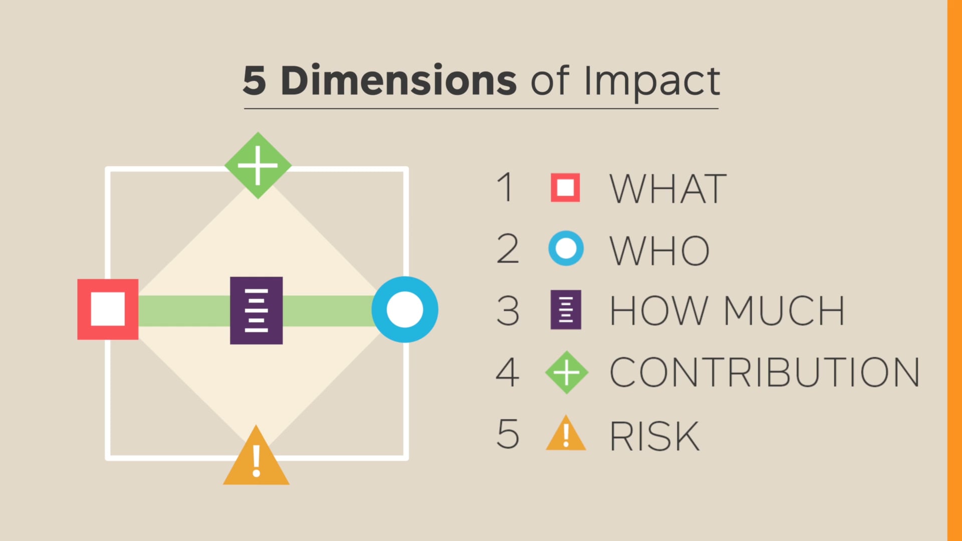 The 5 Dimensions of Impact on Vimeo
