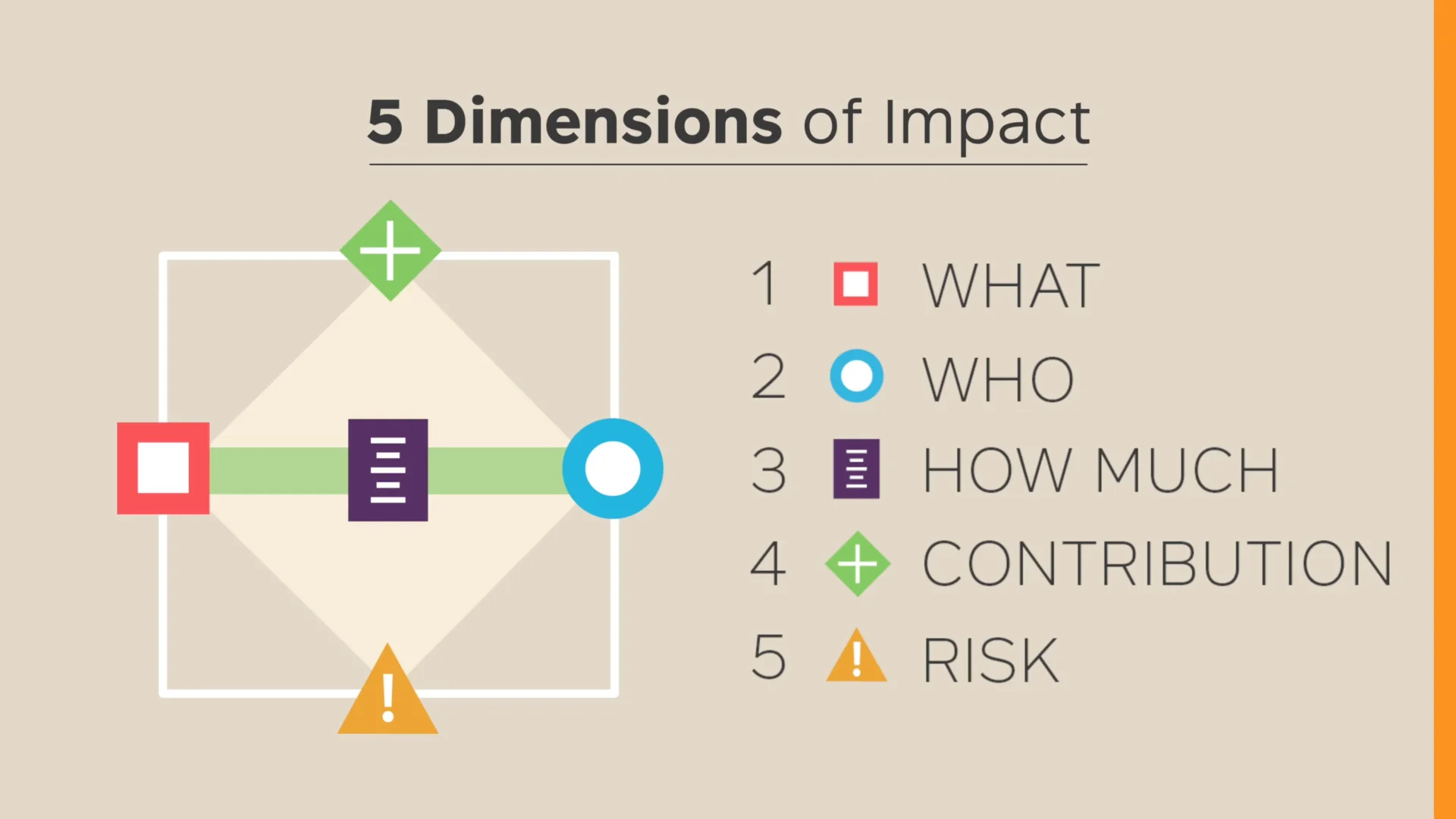 The 5 Dimensions of Impact