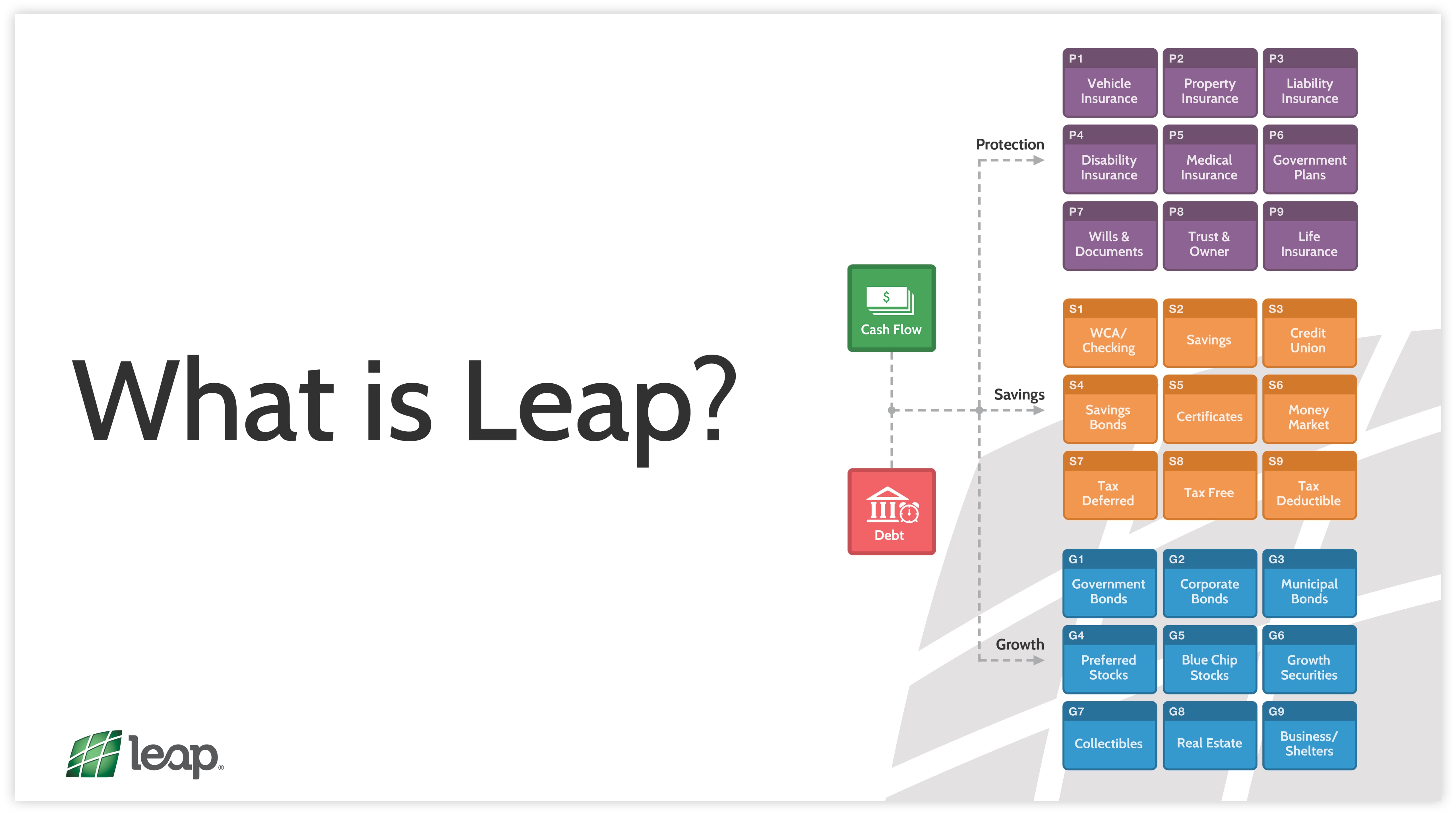 Leap Systems Overview on Vimeo