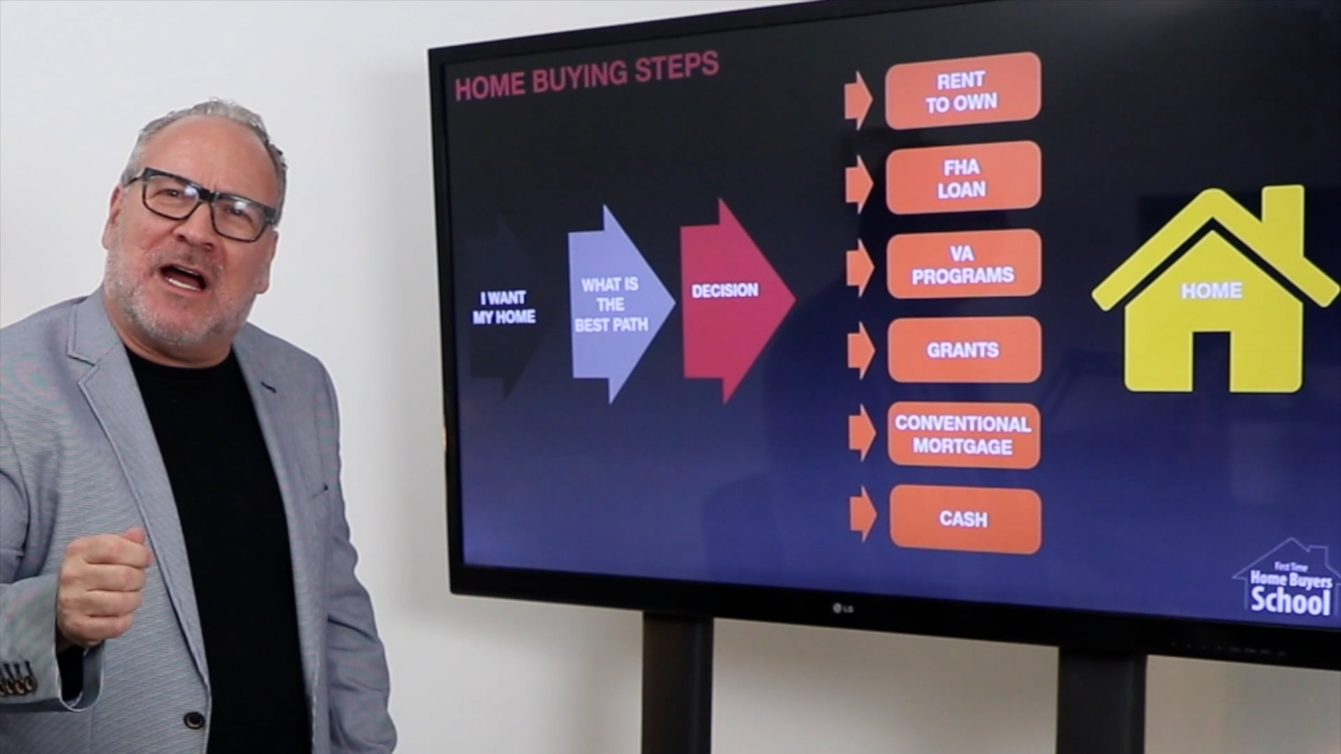 Graph-6-Path on Vimeo