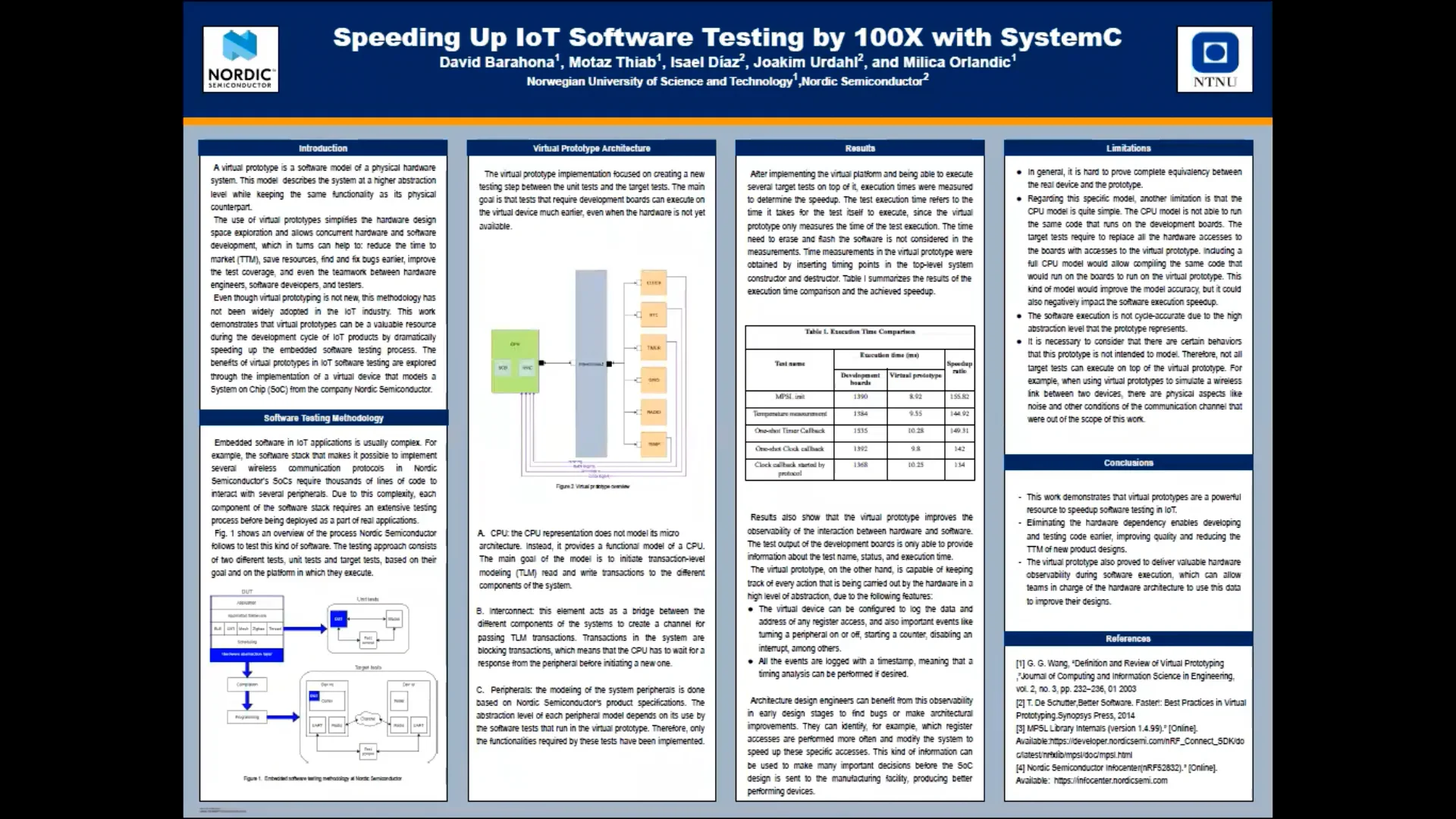 Improving Software Testing Speed by 100X With SystemC Virtualization in ...