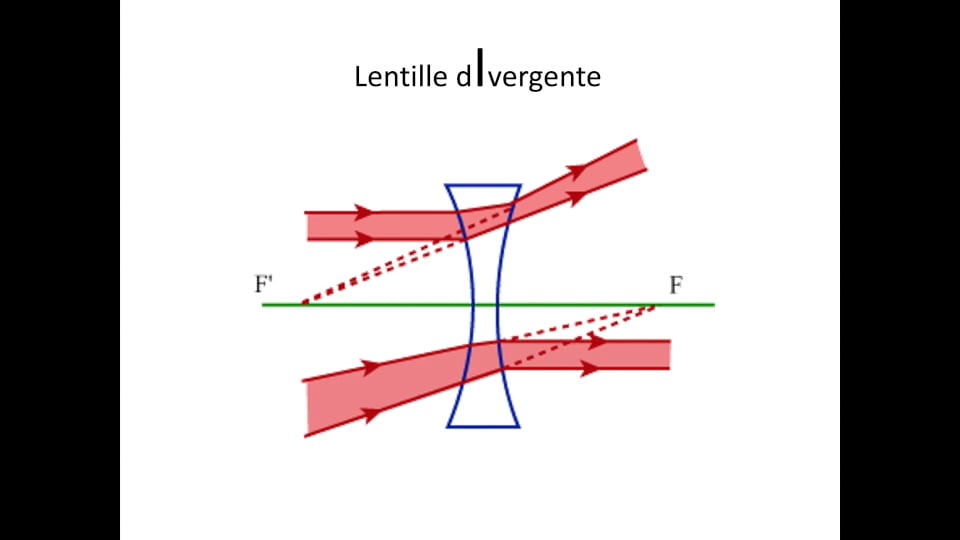 Optique Réfraction Type lentilles divergentes gif on Vimeo