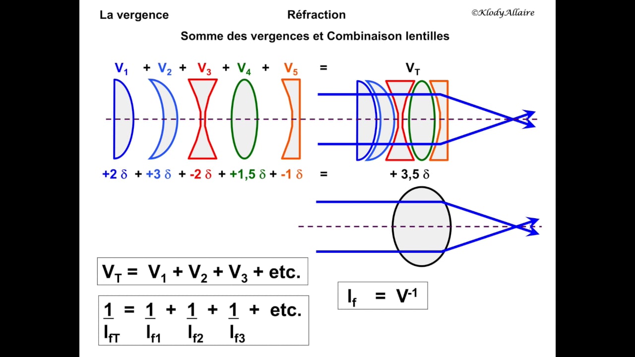 Optique Réfraction vergence gif on Vimeo