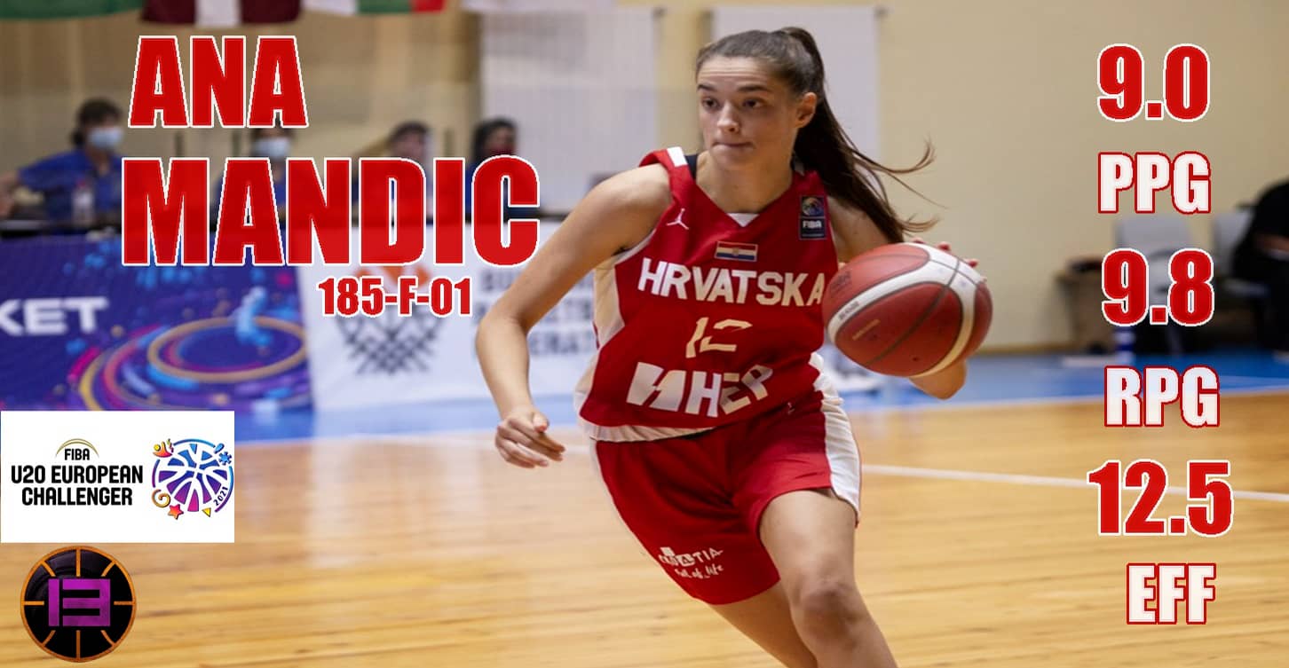 Ana Mandic European Challengers U20 - 2021 on Vimeo