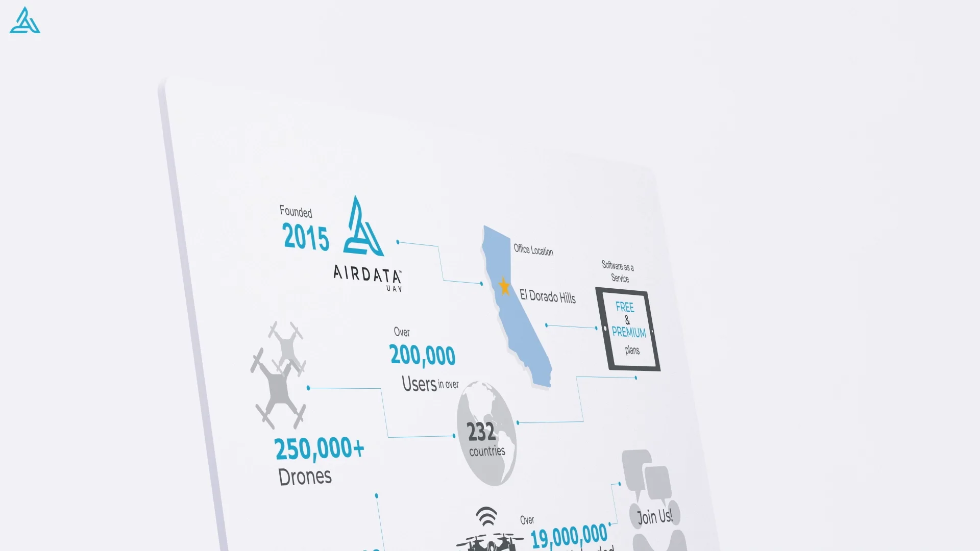 Airdata uav login store