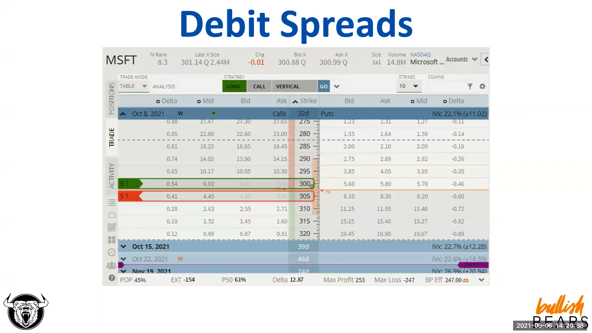 Intro to Debit Spreads P1