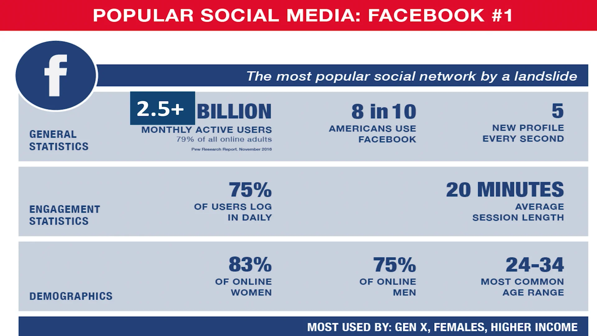 Quest Talks - Talk 10 Facebook on Vimeo