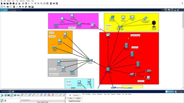 Réalisez les premières configurations des routeurs de votre réseau ...