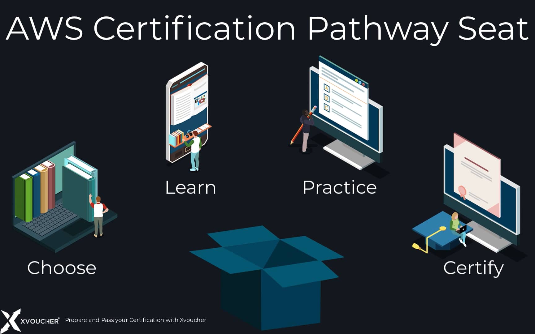 AWS Certification Pathway Seat by Xvoucher on Vimeo