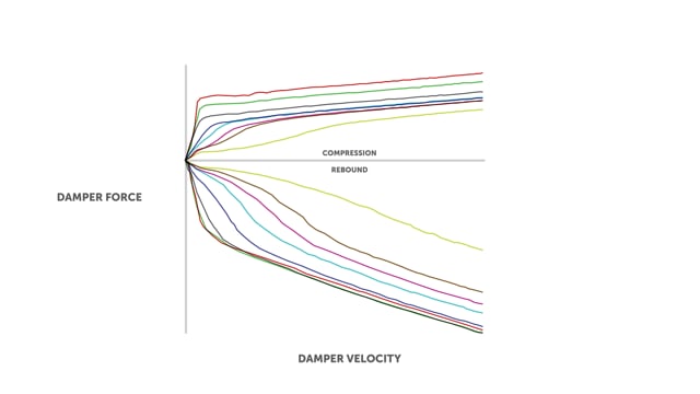 Suspension Tuning & Optimization: Basic Damper Tuning