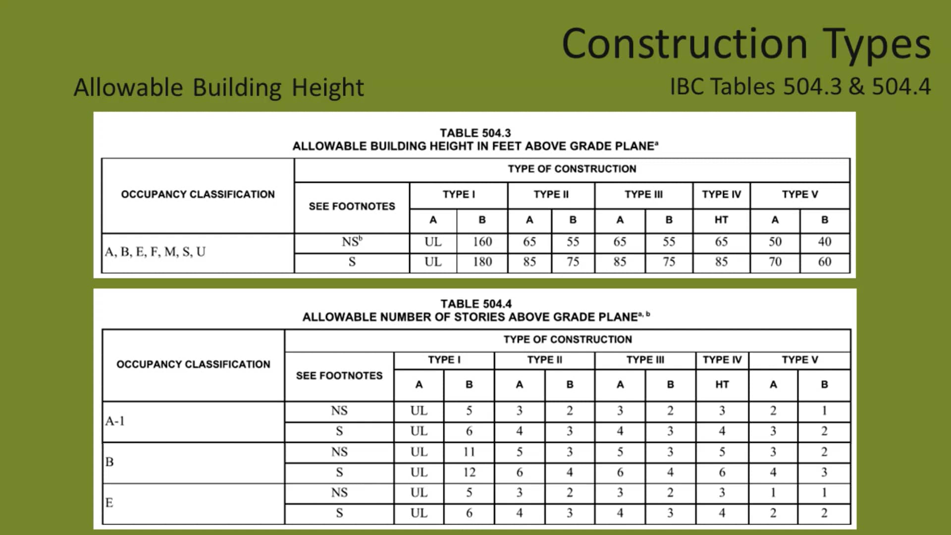 Webinar – Mixed-Occupancy Buildings: Design for Density with Confidence ...