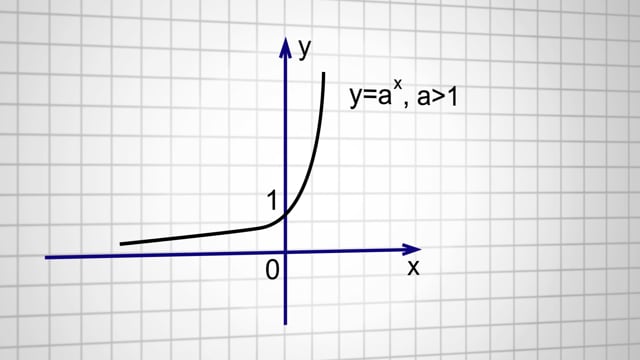 Schedule Function Mathematics - Free video on Pixabay