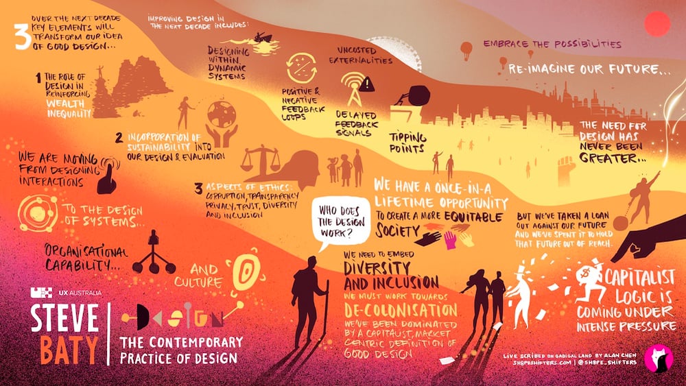 The Contemporary Practice of Design - Steve Baty, UX Australia 2021 ...