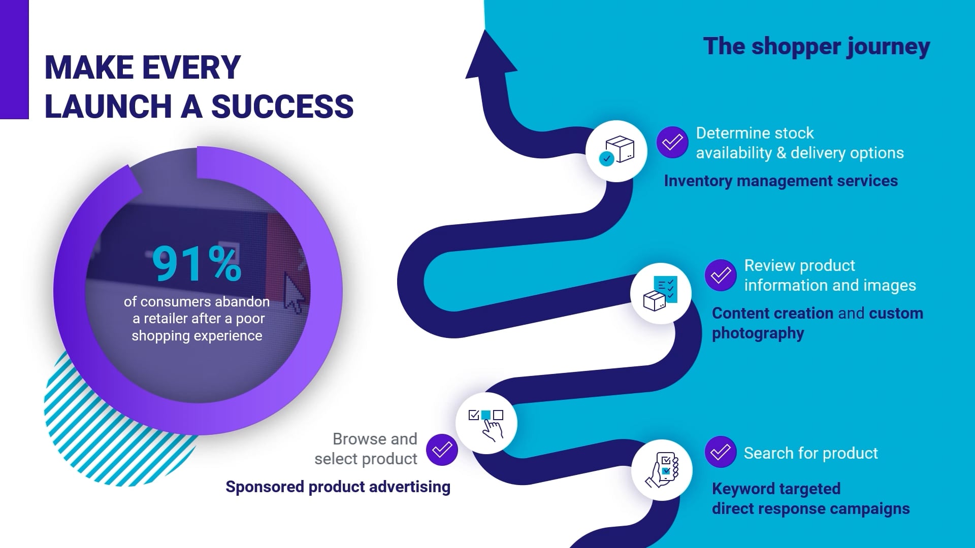 UpstartWorks - Pass-through model on Vimeo