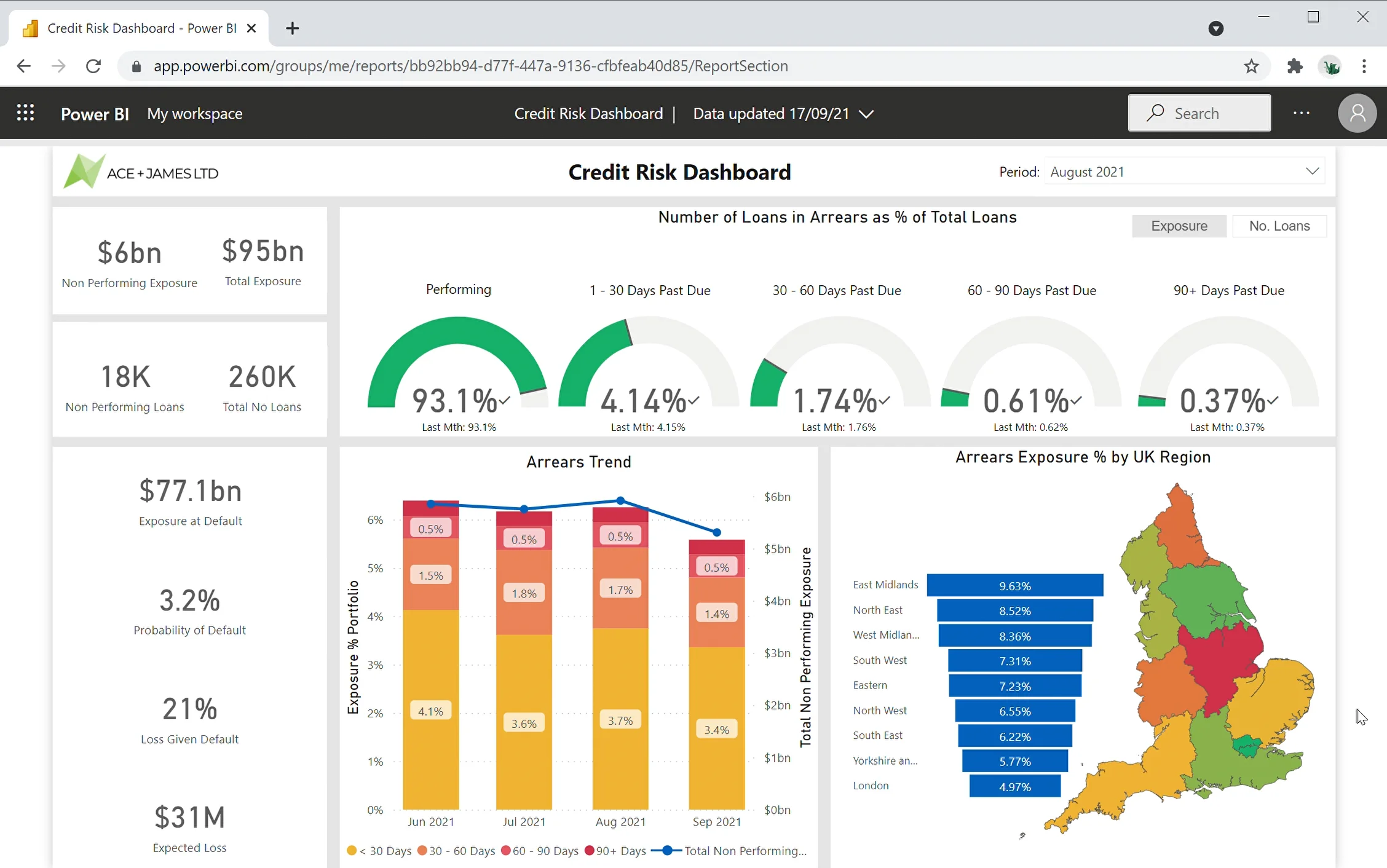 Credit Risk Dashboard