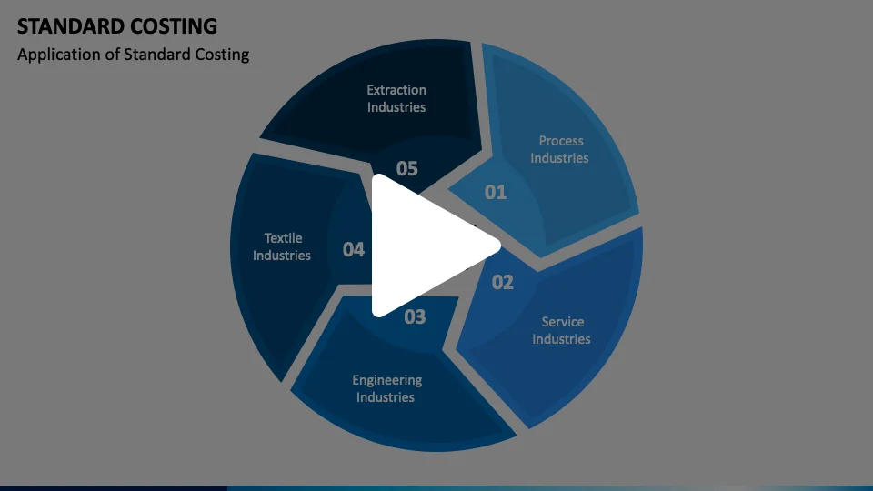 Standard Costing Animated Presentation - SketchBubble on Vimeo