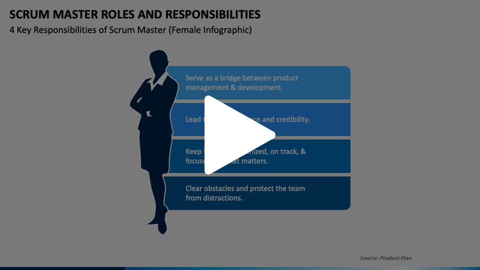 Scrum Master Roles and Responsibilities Animated Presentation ...
