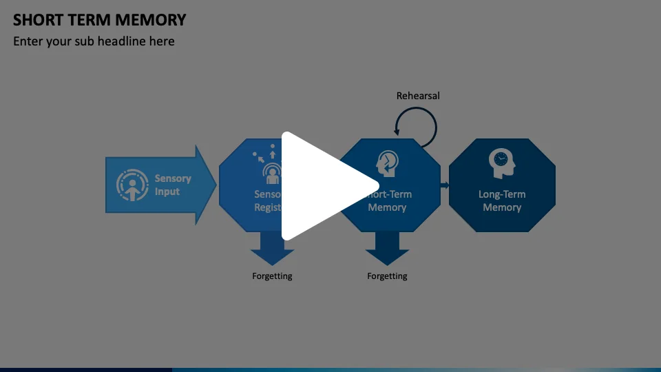 Short Term Memory Animated Presentation - SketchBubble on Vimeo