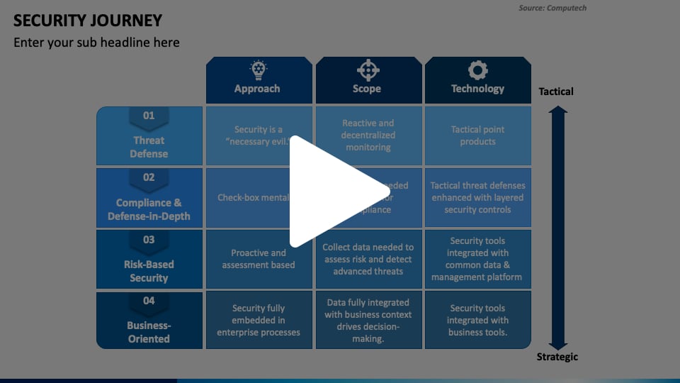 Security Journey Animated Presentation - SketchBubble on Vimeo