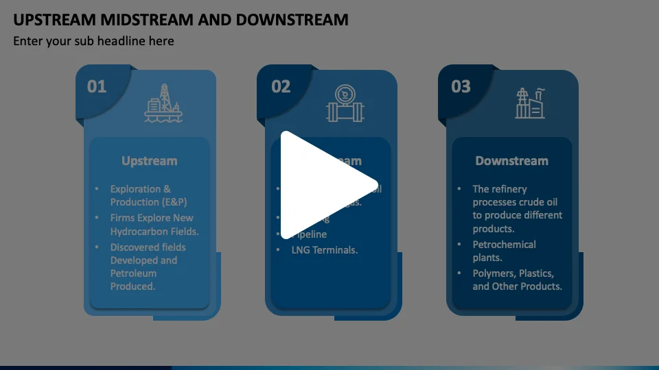 Upstream Midstream and Downstream Animated Presentation - SketchBubble ...