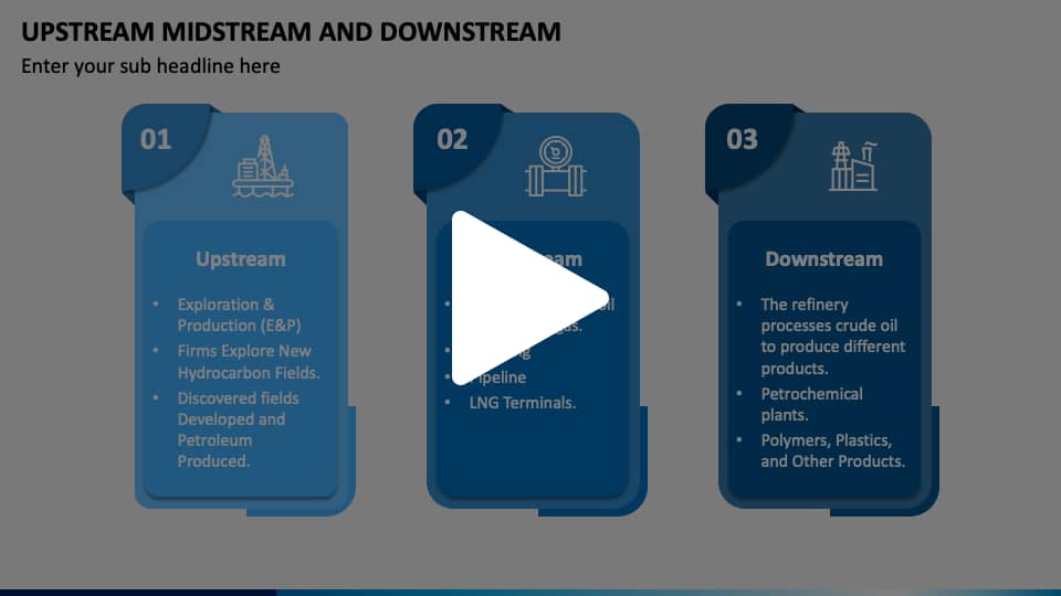 Upstream Midstream and Downstream Animated Presentation - SketchBubble on Vimeo